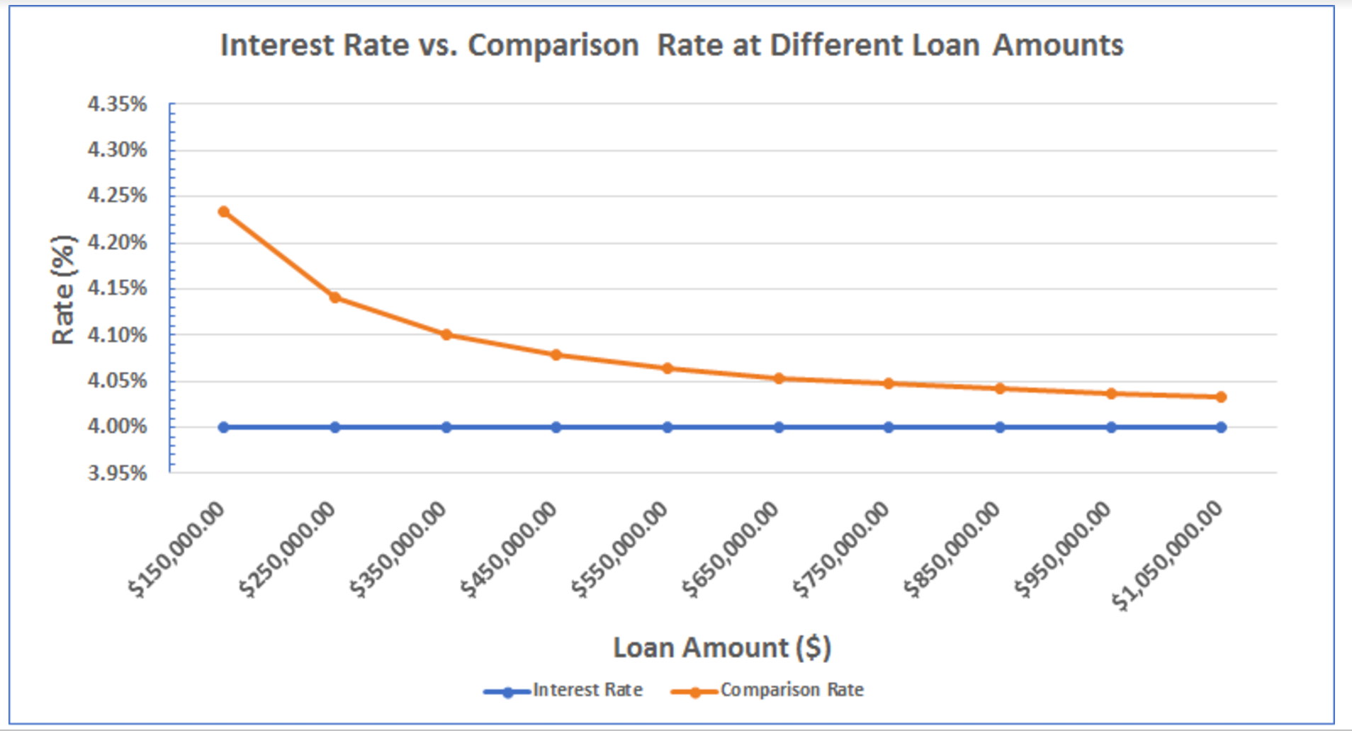 comparison-rates-explained » Mortgage Broker Melbourne